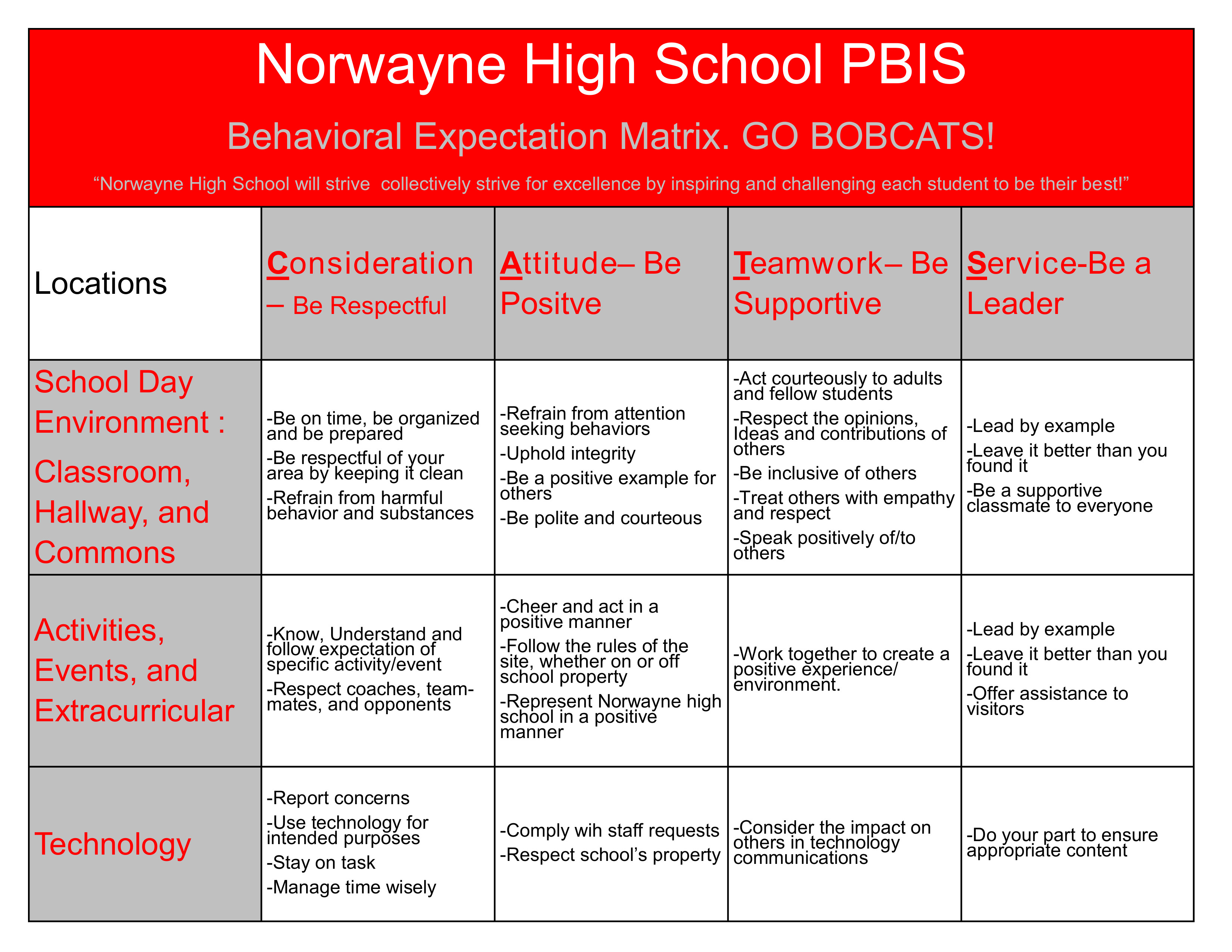 Norwayne High School